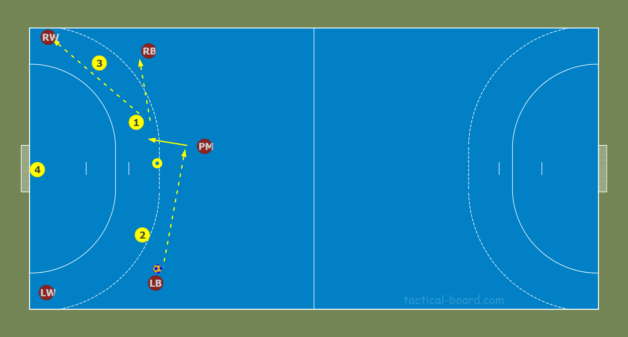 Playmaker in Handball – Be The Coach